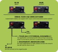 China Automotive 1500W 60A DC DC Battery Chargers With Buck Boost DC/DC Converter Controller for sale