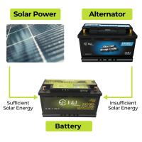 China MPPT Solar DC DC On Board Battery Charger 60A Compatible 12V/24V Engine Start Detection APP Adjustable for sale