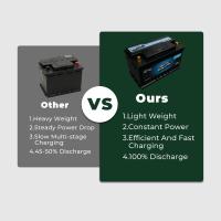 China BCI Group 35 12V 50Ah 60Ah 700CCA 900CCA Lithium Car Start Battery For Mercedes Benz Honda for sale