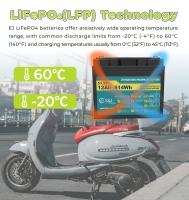 China 48V 12Ah LifePO4 Battery Pack Bluetooth Smart BMS Lightweight For E Bike E Scooter for sale