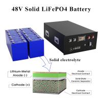 China Rack Mounted Solid State LiFePO4 Battery Pack 230V 380V 800V 100Ah 200Ah 300Ah for sale