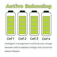 China High Density 20kWh 51.2V 392Ah LiFePO4 Battery Pack Floor Standing Semi Solid State Battery Pack for sale