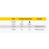 China 6 Inch 170 mm Diagonal Cutting Pliers TPR Handle Hardened Chrome Vanadium Steel for sale