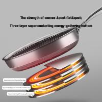 China 316 Stainless Steel Frying Pan 28cm 30cm Non Stick Hex Clad Honeycomb Skillet for sale