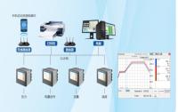 China ER Recording Instrument 24 Channel for sale