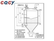 China Ras Series RF Admittance Switch Liquid Level Meter for sale