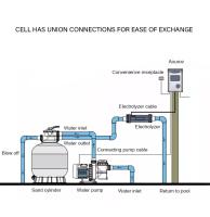 China Salt Water Chlorinator Saline Chlorine Salt System For Swimming Pools for sale