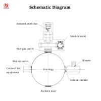 China Industrial Vertical Automatic Wood Chip Fired Biomass Hot Air Generator Stove with Hot Blast Heater for sale