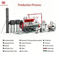 China HengNuo WNS 0.5-20 Ton Automatic Industrial Hot Oil Boiler Natural Gas/Liquid Gas/City Gas Diesel Oil for Food/Textile/Chemical for sale