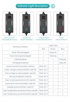 China 16A 32A 3.5kw 7kw Portable Electric Vehicle Charging Station Type 2 IEC62196 for sale