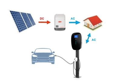 China 400VAC 22kw EV Charging Station Level 2 IEC 62196 Home EV Charging Pile for sale