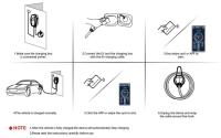 China 340VAC 460VAC Three Phase Electric Car Charger IP65 4.3 Inch Color Display for sale