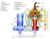 China Zhonglian Disc Centrifugal Oil Separator - 300-10000 L/H Capacity, 6000-7302 RPM Bowl Speed for sale