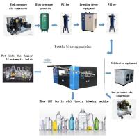 China Plastic Automatic Blow Moulding Machine Water Bottle Making Machinery 5 Gallon for sale
