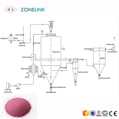 China Industrial Centrifugal Spray Dryer Machine with 25,000 RPM Servo Motor for Fruit Powder Production - 5 to 2000 kg/h Capacity for sale