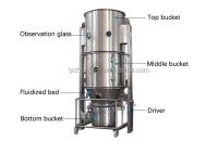 China FL Series SUS304 Stainless Steel Vertical Fluidized Dryer Granulator - 1000L Capacity, 30KW Power for Pharmaceutical & Food Processing for sale