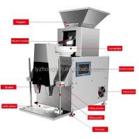 China YR-2D 200W Automatic Candy Counting Machine with 1500 pcs/h Capacity and Optical Fiber Sensing for sale