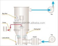 China SUS316 Fluidized Cooler Continuous Dryer for Boiling Spray Drying 120L 11KW for sale