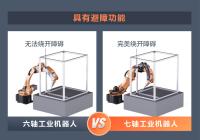 China 7 Axis Industrial Robotic Arm GSK RH06B1 Industrial Robotic Manipulator Arm for sale