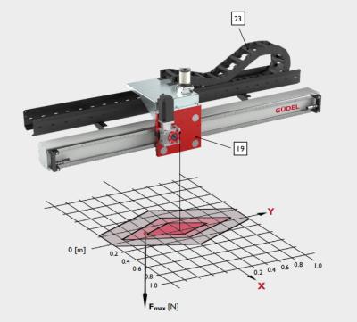 China Cost-Effective GBS-01-W200 200kg Payload 7th Axis Linear Rail for Welding, Material Handling and Machine Tending Automation for sale