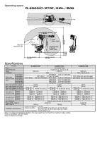 China FANUC R-2000iC/190S 190 kg Payload 2040 mm Reach 6-Axis Industrial Robot Arm for sale