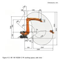 China Automatic KUKA KR140 R3200-2PA 5 Axis High-speed Carton Palletizing Robot for sale