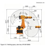 China KUKA KR500 R2830 Six Axis Palletizing Robot for Canned Food Lines for sale