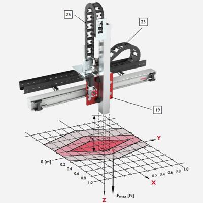 China GUDEL Traveling Axis Guide Rail Seventh-axis Ground Rails FP-2 V3 Assist the Robotic for sale