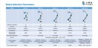 China Single Span Width up to 3m Continuous Welding Long Seams on Large Workpieces 6Axis for sale