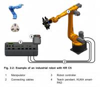China Industrial Automation KUKA KR50c KR60-3 KR70Picking Photovoltaic Panels Tempered for sale