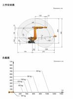 China KUKA KR 120 R3200 PA 5 Axis 120kg Payload Long Reach Palletizing Robot Arm for sale