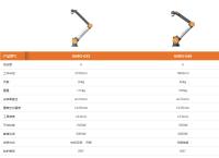 China Next-Generation 40kg Payload 1800mm Reach AUBO-G40 6-Axis Industrial Robot Arm for Heavy-Duty Material Handling Machine Tending for sale