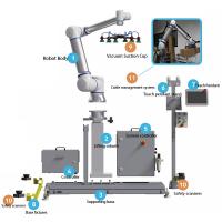 China CPL07-CS530H 30kg Payload Collaborative Palletizing Station Carton Stacking for sale