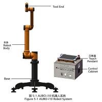 China Automatic AUBO I10H Payload 10KG Workspace1350mm 6 Axis Cobot Arm Vision Inspection for sale