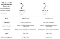 China JAKA Zu 12 New 6 Axis Robotic Arm for Labor Carrying in Restaurants Retail Food for sale