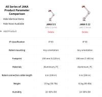 China JAKA S 6-Axis Collaborative Robot Industrial Automatic Application 5/12kg Payload for sale
