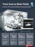 China Automated Full Car Painting Gantry Robot 3D Vision Programming Reduce Paint Waste Replace Painters Improve Working Safety for sale