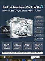 China Automated Full Car Painting Gantry Robot 3D Vision Programming Reduce Paint Waste Replace Painters Improve Working Safety for sale