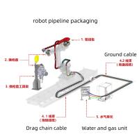 China Pipeline Package Robotic Dress Kits for Industrial Kuka Arm Robot Components for sale