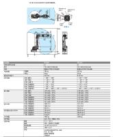 China 180kg Payload 2702mm Reach 6 Axis Hollow Arm Spot Welding Robot 0.05mm for sale