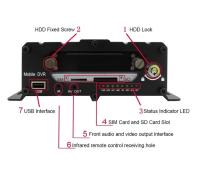 China 1080P AHD Car Digital Recorder 256G SD Card DVR with 2CH RS232 Interface and GPS WIFI for sale