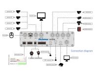 China Advanced 8 Channel Hard Disk Mobile DVR For Vehicle Video Surveillance Monitoring for sale