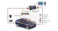 China Android and Hisilison Solution MDVR Terminal Richmor 6CH HD AHD Mobile DVR for Taxi Truck Transport for sale
