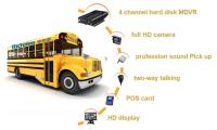 China Richmor 4 Channel AHD HD Hard Disk Bus Truck Logistic Vehicle Mobile DVR 120° Angle for sale