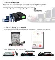 China GPS WIFI 3G 4G Optional 4CH AHD 1080P Car Mobile DVR For Bus Truck Fleet Surveillance for sale