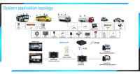 China TVT DVR with 1080P Resolution 4 Channels Audio Compression and Wifi G-sensor Support for sale