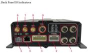 China 8-36V Power Supply 4G GPS G-sensor Mobile DVR with 1080P Recording and Wifi Option for sale