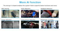 China 8-36V Voltages 8 Channel HDD Mobile DVR with ADAS DSM BSD and Driver Fatigue Detection for sale