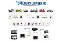 China 4G WIFI Mobile DVR/MDVR for School Bus 4G CCTV System 4CH 720P 256GB SD Card and GPS for sale