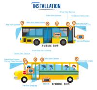 China 4G WIFI Mobile DVR/MDVR for School Bus 4G CCTV System 4CH 720P 256GB SD Card and GPS for sale